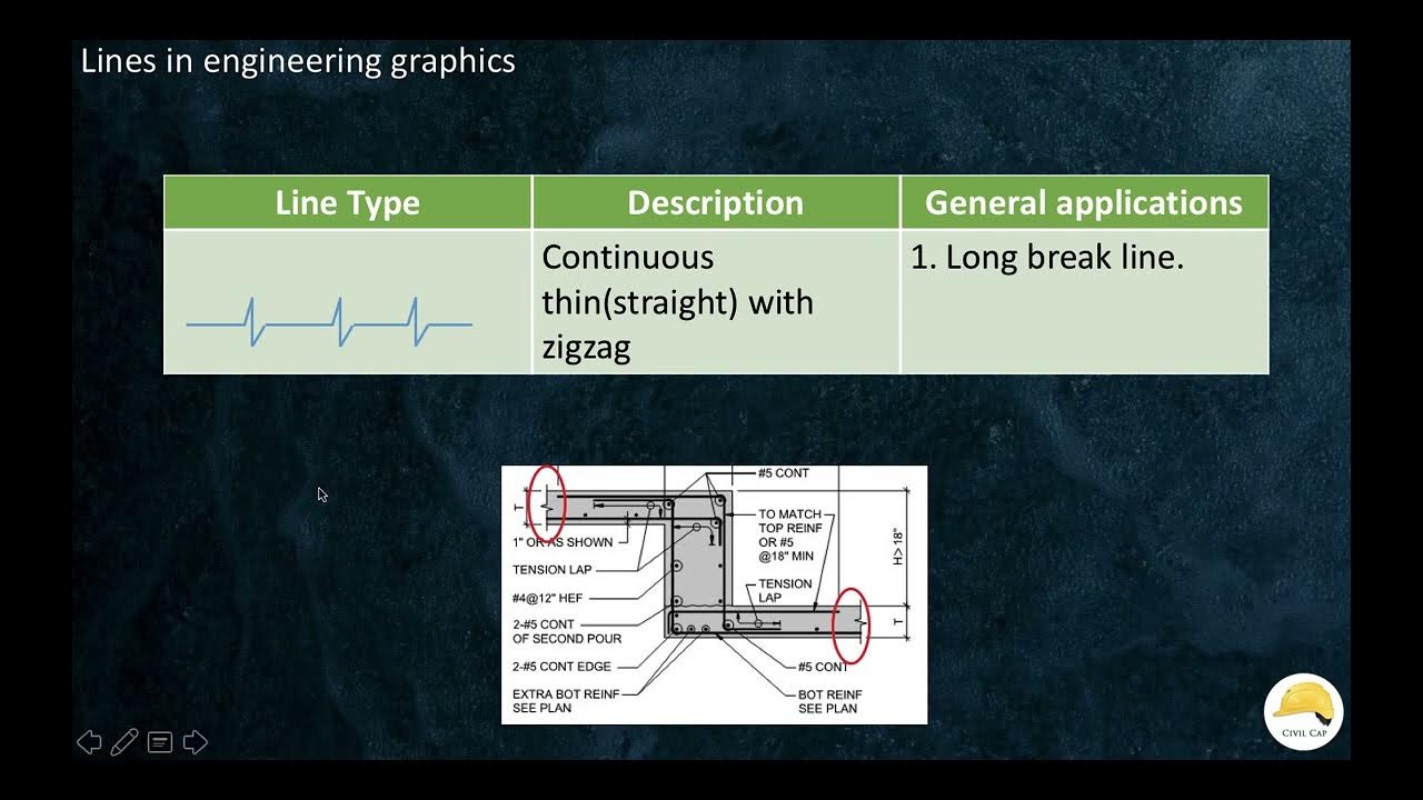 Types Of lines In Engineering Graphics # Engineering Class Malayalam ...