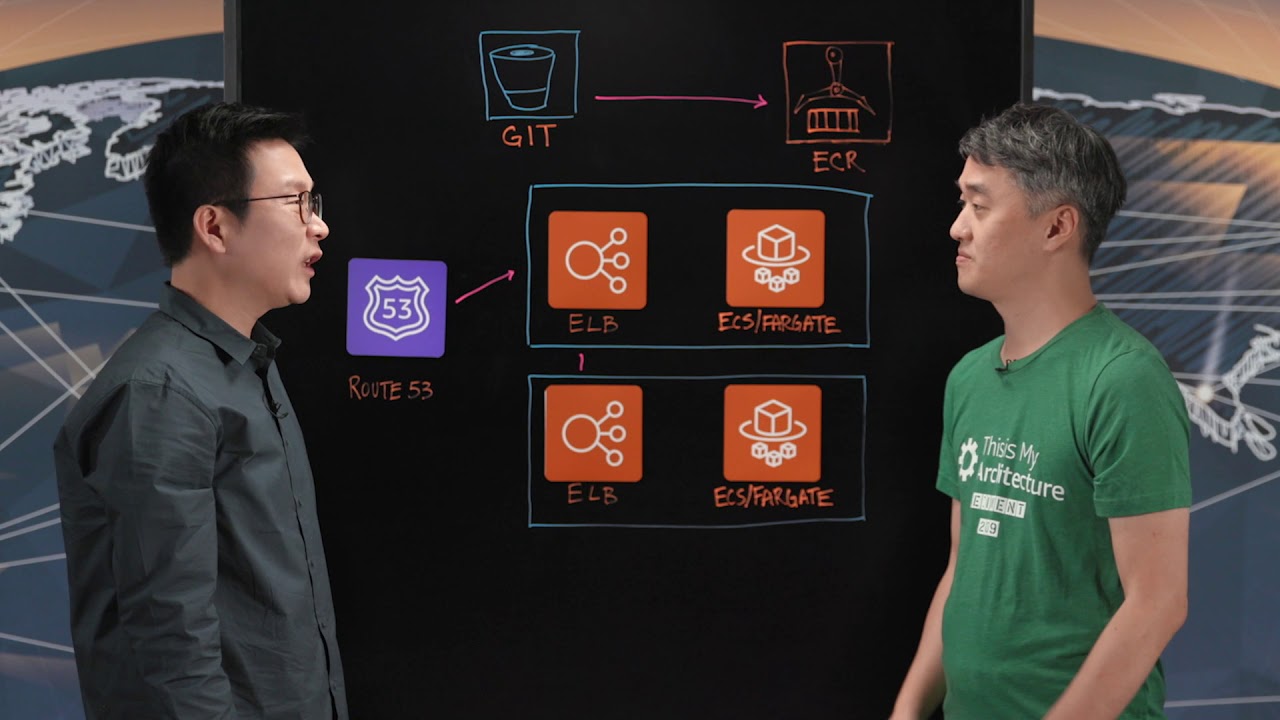 Samsung Electronics: Samsung Developer Portal Using Serverless ...