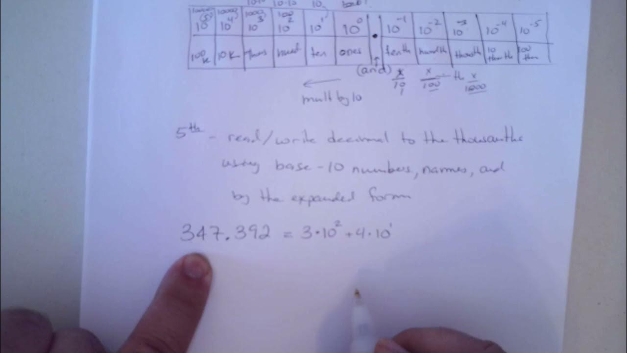 MATH 1350 - LECTURE NOTES - CH 7 SEC 1 - TERMINATING DECIMALS - YouTube