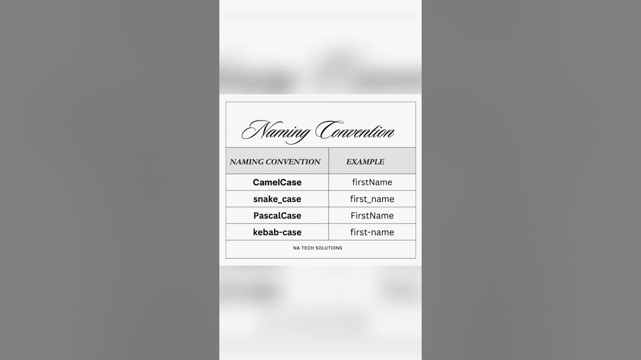 Naming Conventions | CamelCase | PascalCase | snake_case | kebab-case - YouTube