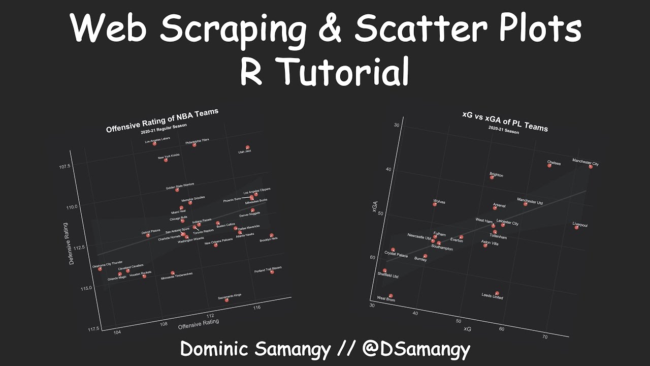 Web Scraping & Scatter Plot Tutorial in R w/ Dominic Samangy using NBA ...
