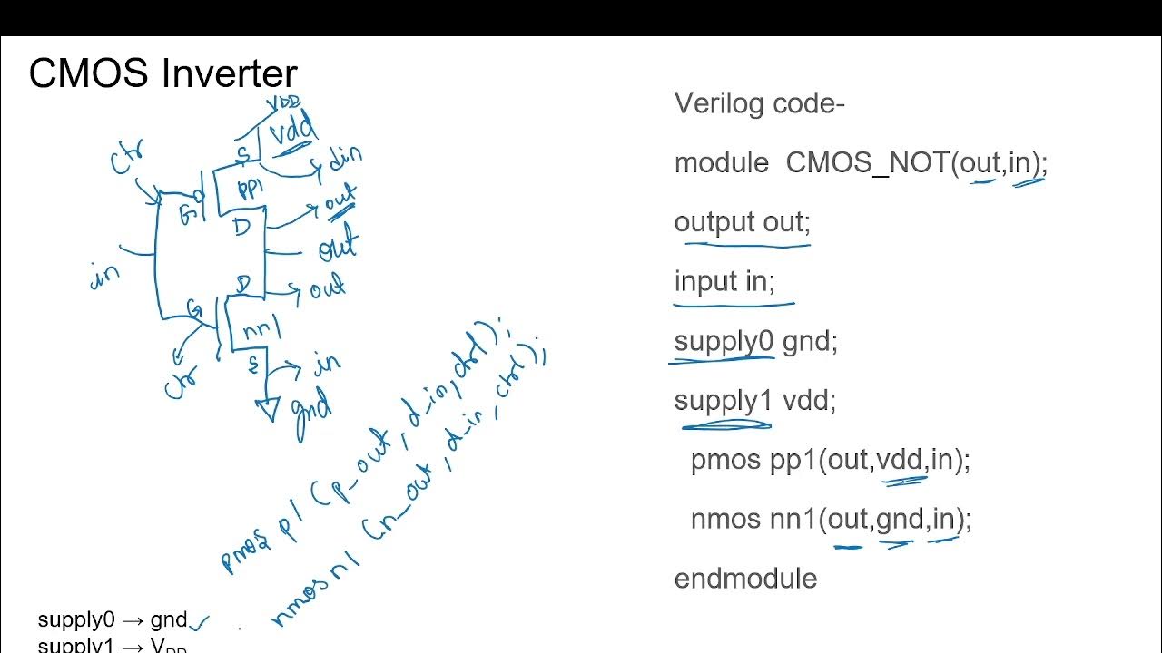 Nptel System Design Through Verilog Pmrf Live Session 4 Week 4 22nd August Youtube