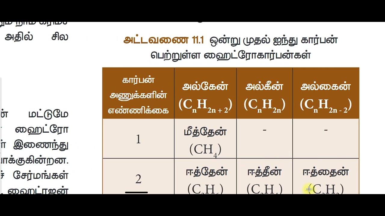Che 37 | 10th Standard unit 11 | Carbons and its compounds in Tamil ...