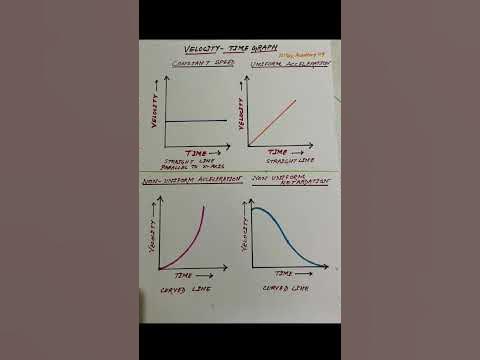 Velocity Time Graph/ Physics Science#Shorts - YouTube