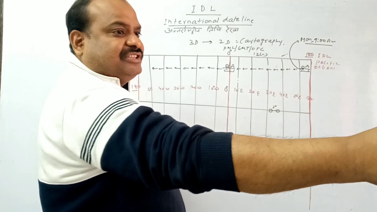 INTERNATIONAL DATE LINE, 180 DEGREE LONGITUDE, ANTARASTRIYE TITHI REKHA ...