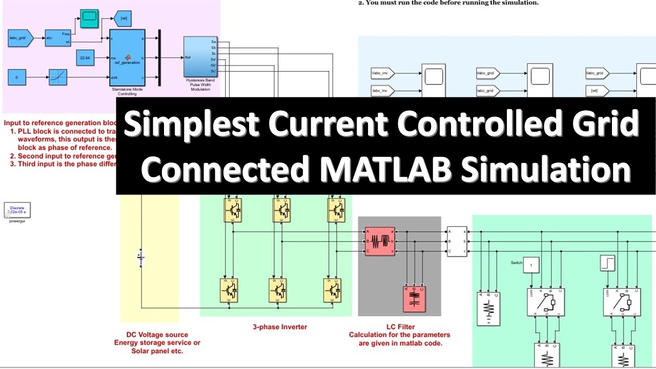 Simplest Current Controlled Grid Integration Matlab Simulation Hysteresis Pwm Youtube