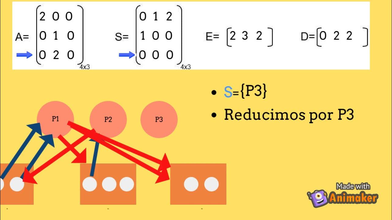 algoritmo de detección de interbloqueos - YouTube