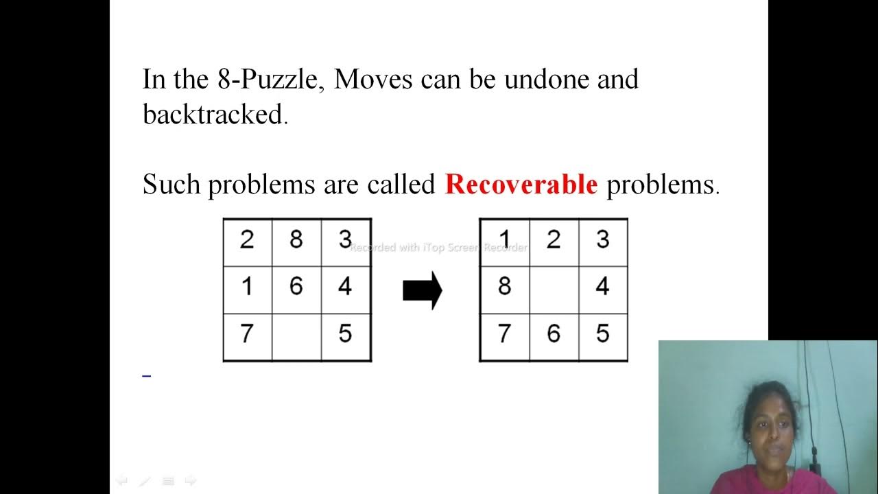 Problem Characteristics of AI | AI [ARTIFICIAL INTELLIGENCE] - YouTube