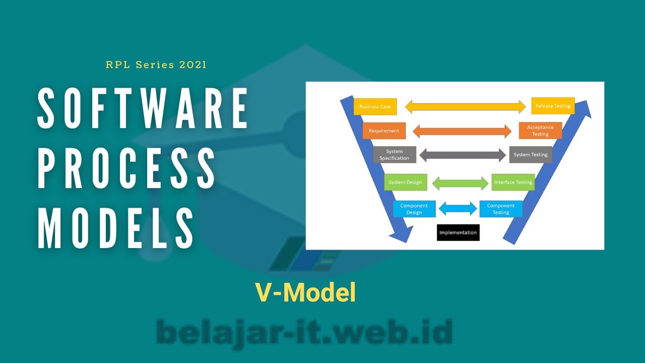 05. Software Process Model V-Model (RPL 01) - YouTube