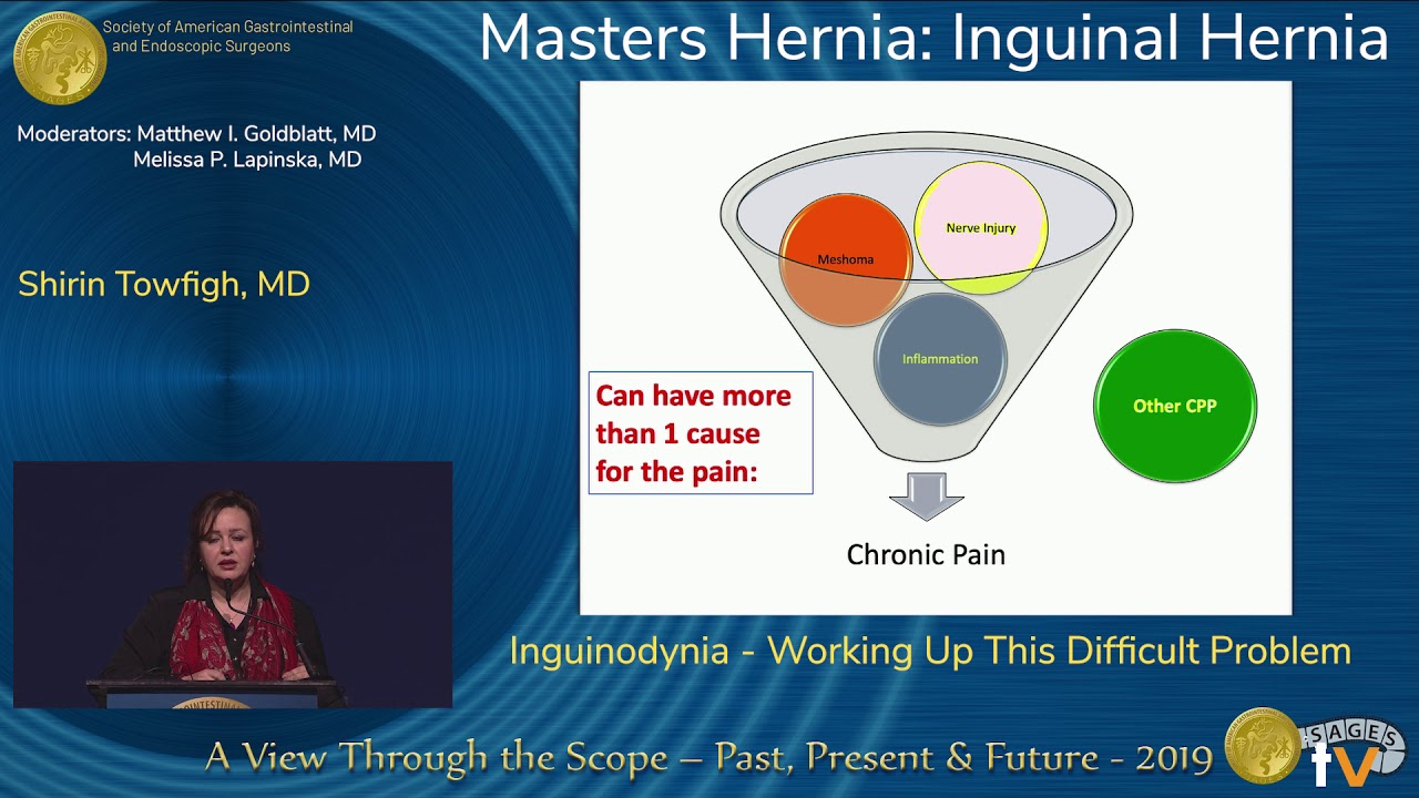 Inguinodynia - Working Up This Difficult Problem - YouTube