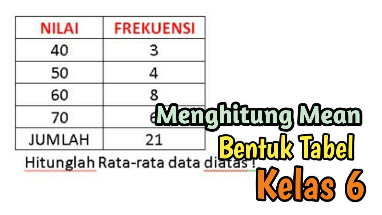 #mean | cara menghitung rata-rata ( mean) data tunggal bentuk tabel ...