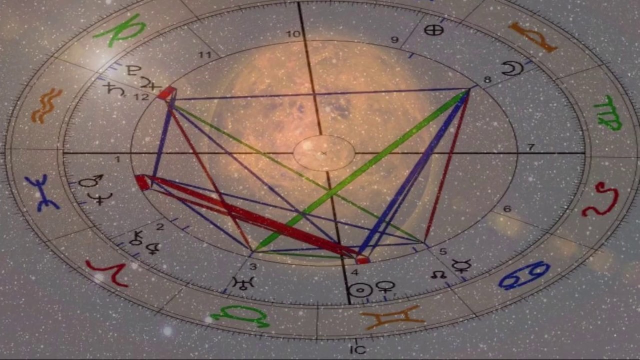 Horóscopo General Junio 2020, (Todos los signos) - YouTube