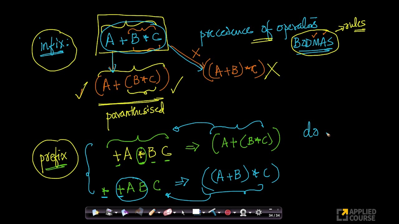 Infix Prefix And Postfix Expression Evaluation Appliedcourse Youtube