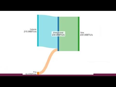 Diagrama de Sankey Balance de Energía - YouTube