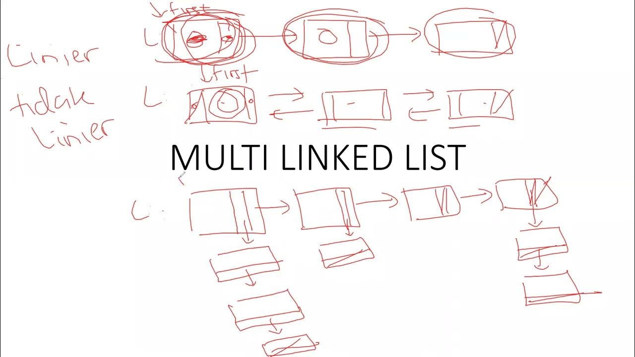 FSV S1 IF STD PJJ Pekan 11 Multi Linked List - YouTube