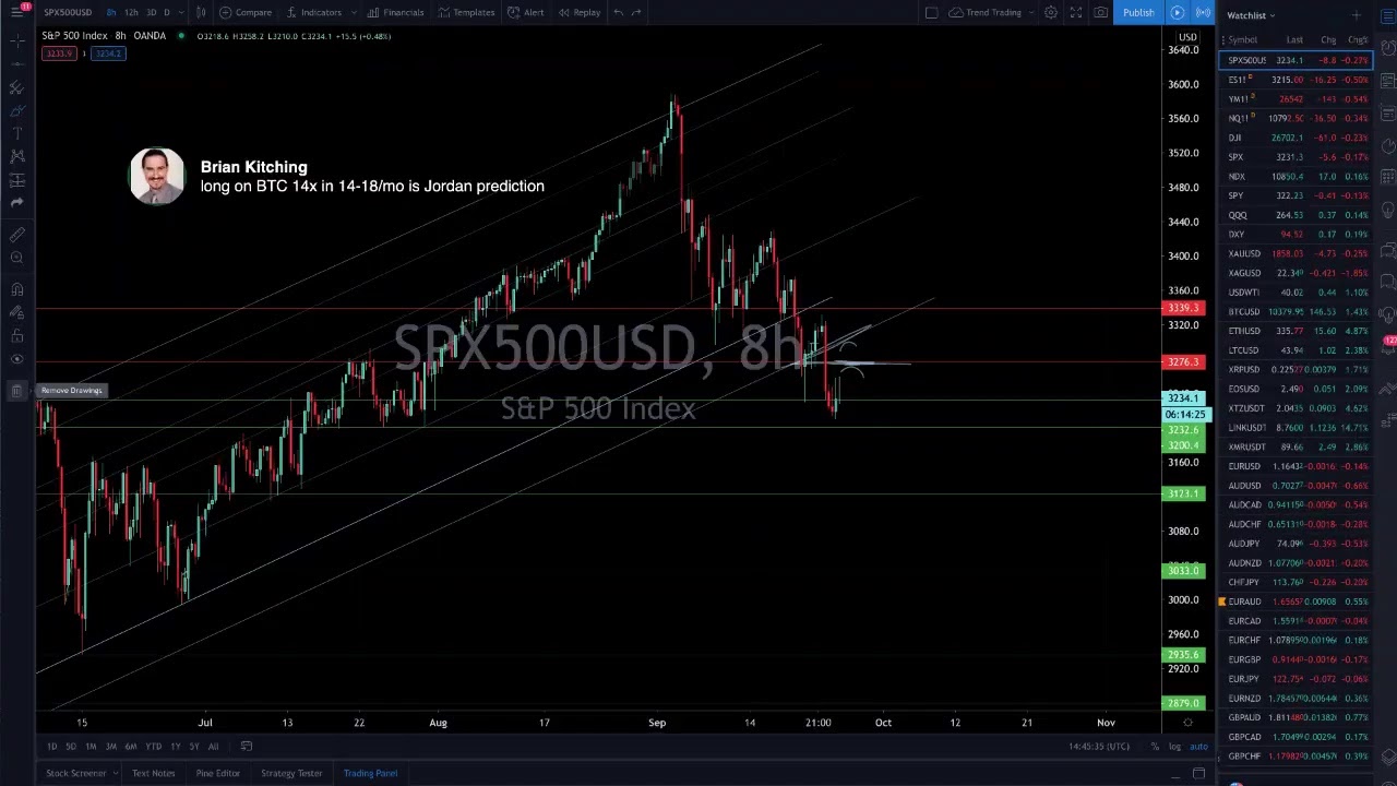 Live Trading & Chart Analysis - Stock Market, Gold & Silver, Bitcoin ...