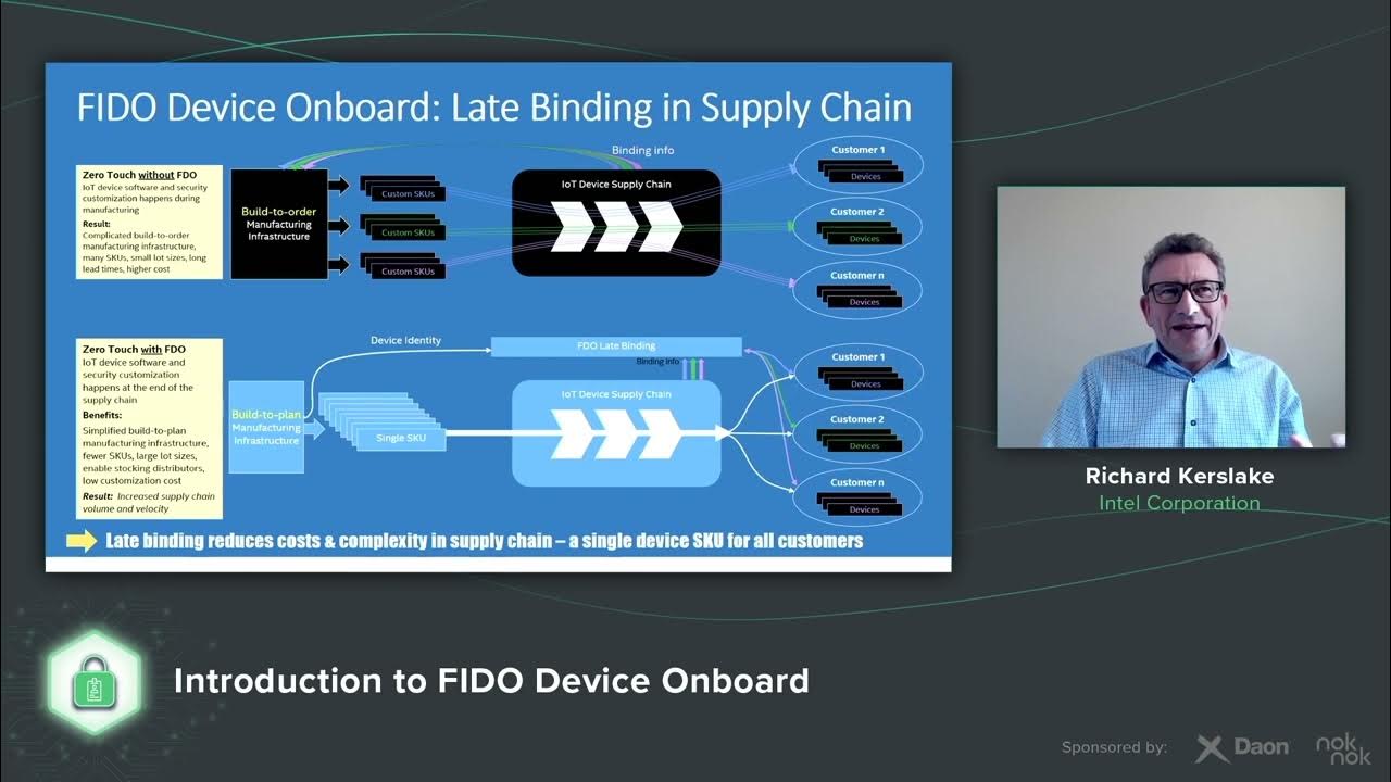 Introduction FIDO Device Onboard – Intel - YouTube