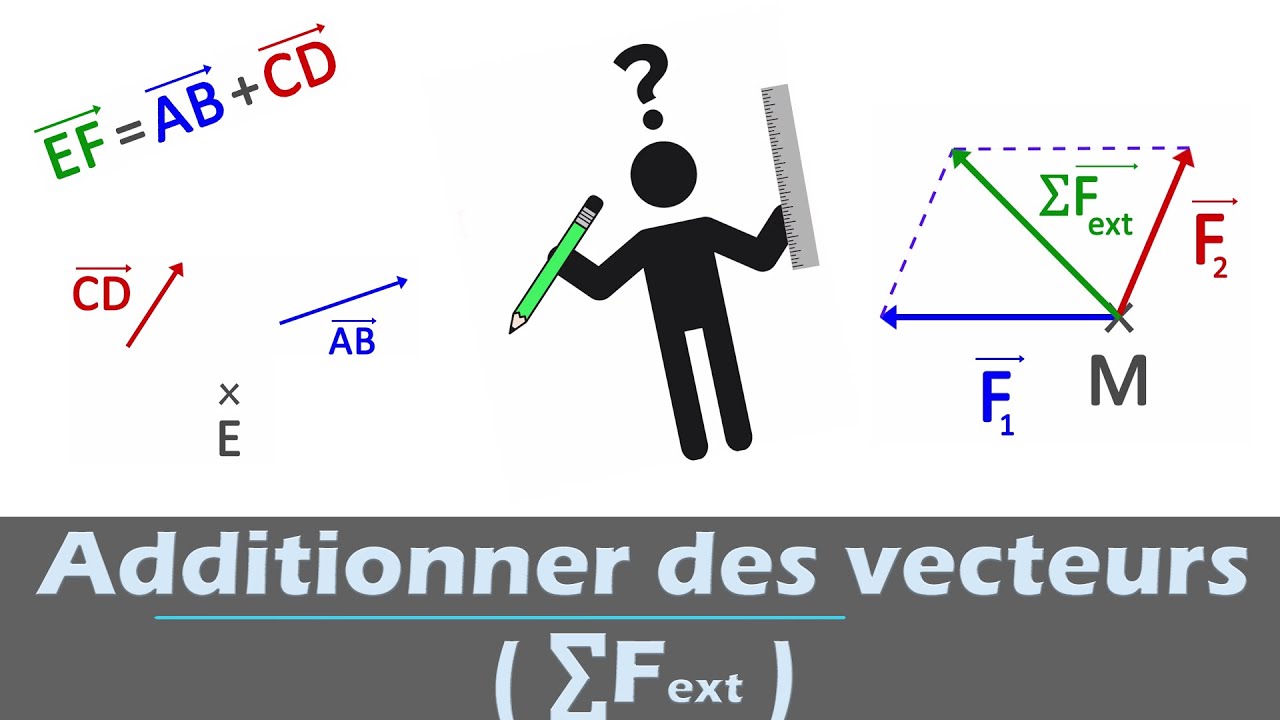 Additionner des vecteurs (somme des forces) | Rappel mathématiques pour ...