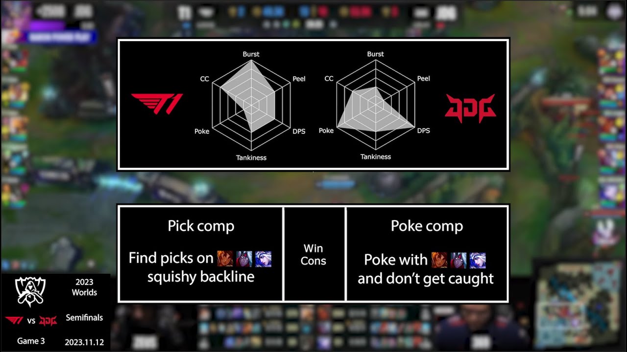 LoL Fight Club S3E19: T1 vs JDG | 2023 Worlds Semifinals | Teamfight ...