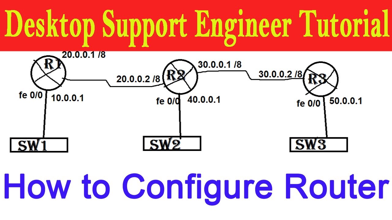 how to configure cisco router | router ko kaise configure karte hai ...
