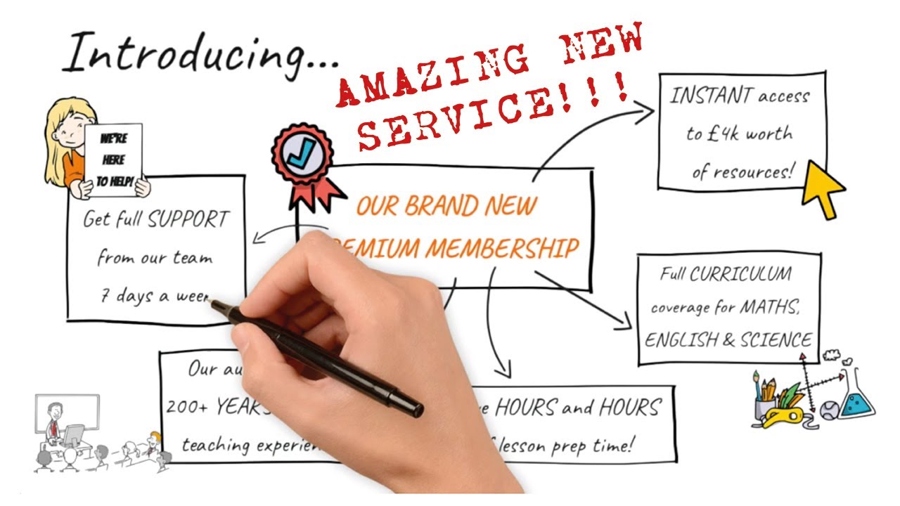 Introducing our brand new PREMIUM MEMBERSHIP! - YouTube