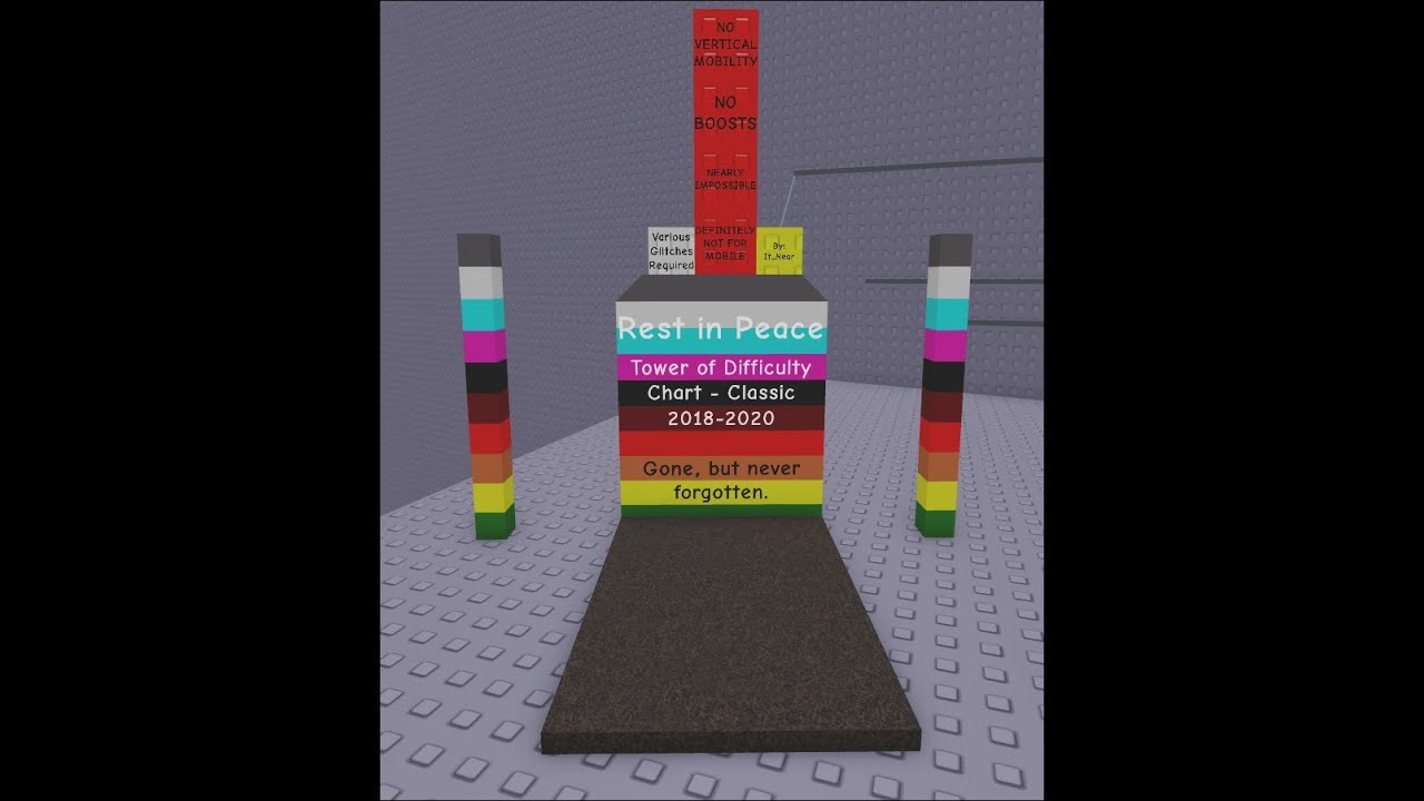 Tower of Difficulty Chart - Classic | EToH: The Eternal Abyss - YouTube