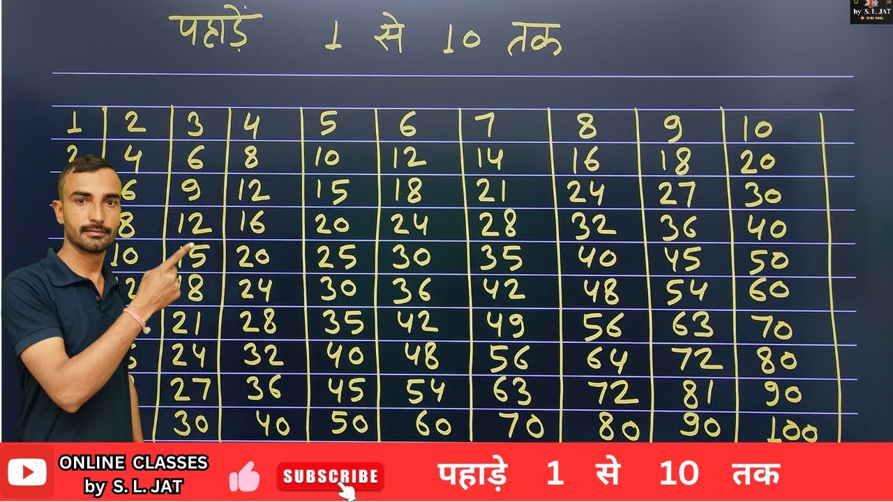 गणित में पहाड़े 1 से 10 तक,maths pahade 1 se 10 tak,pahade,Learn maths ...