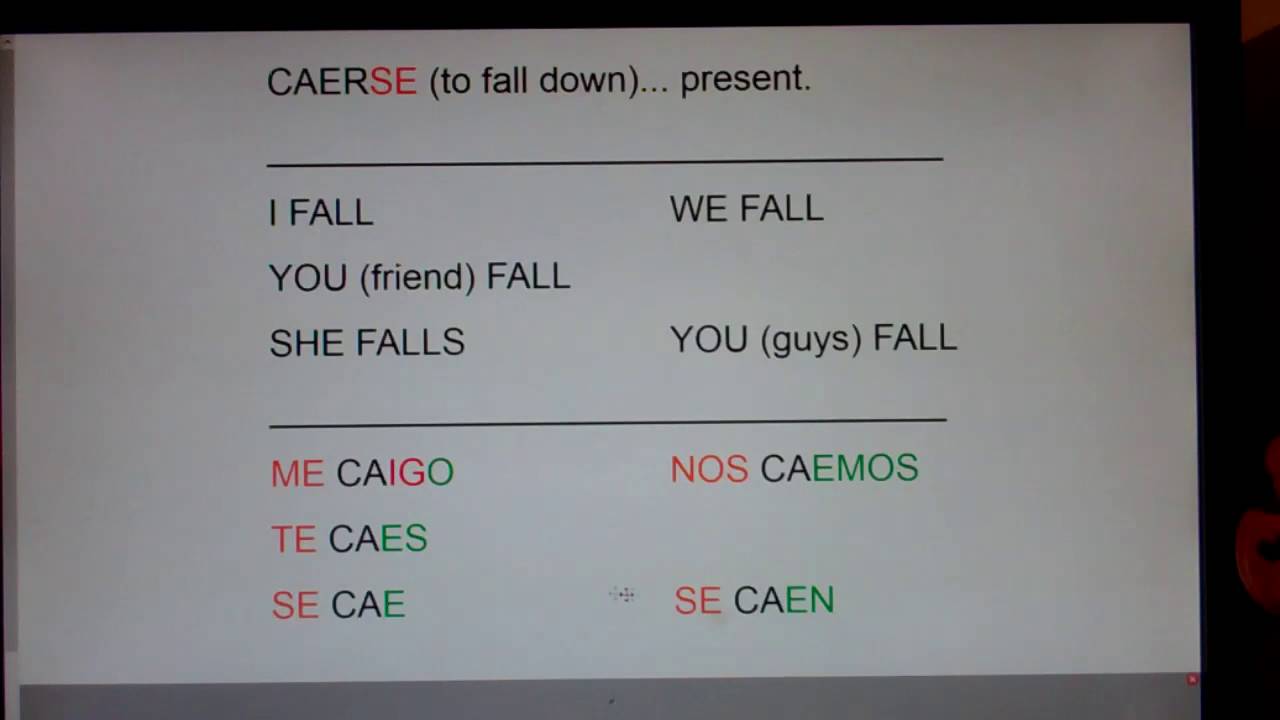 CAERSE (to Fall) present forms: me caigo, te caes, se cae, nos caemos ...