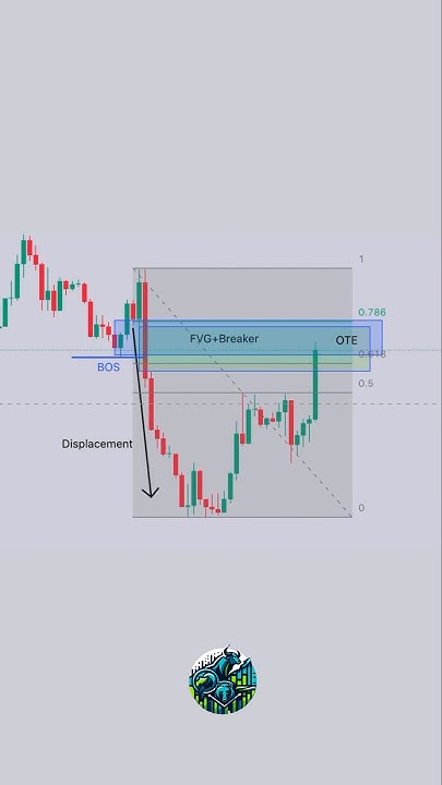 High Probability SMC Trading Setup - FVG + Liquidity Sweep #shorts #forex #trading - YouTube