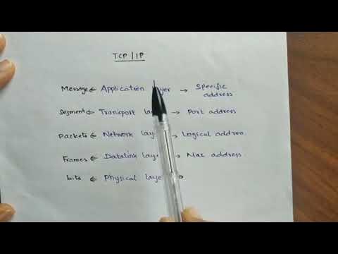 Computer Network--TCP IP Model - YouTube