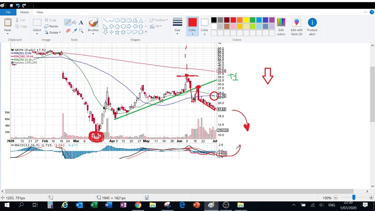Stocks to Buy: GRPN Groupon 2020 07 01 - YouTube