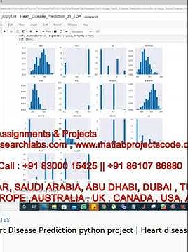 Early Stage Heart Disease Prediction python project - Heart disease ...