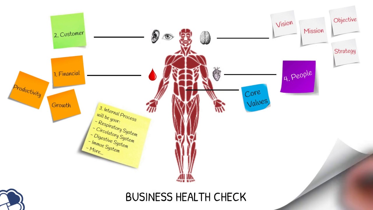 How to Check Your Business Health | RBNC - YouTube