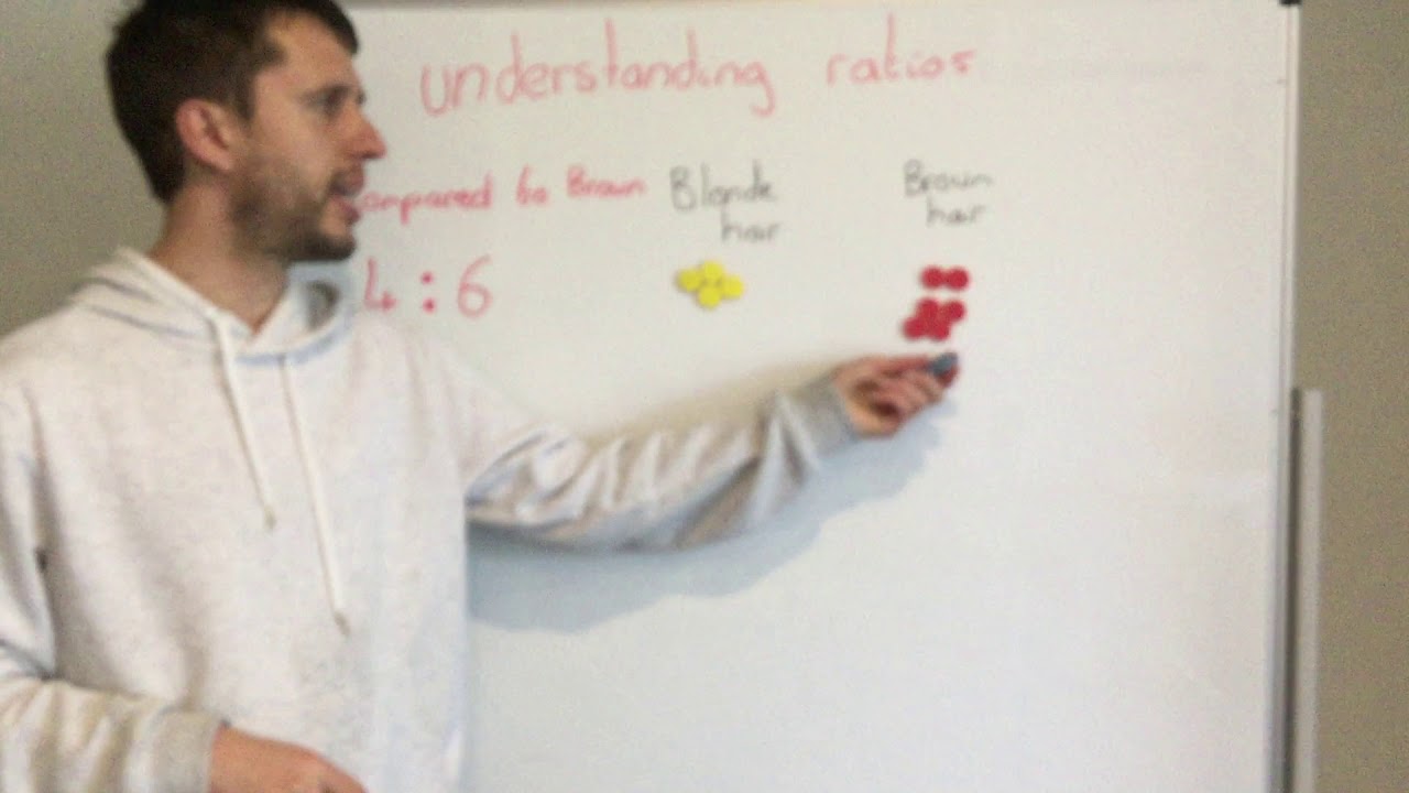 Understanding Ratios - YouTube