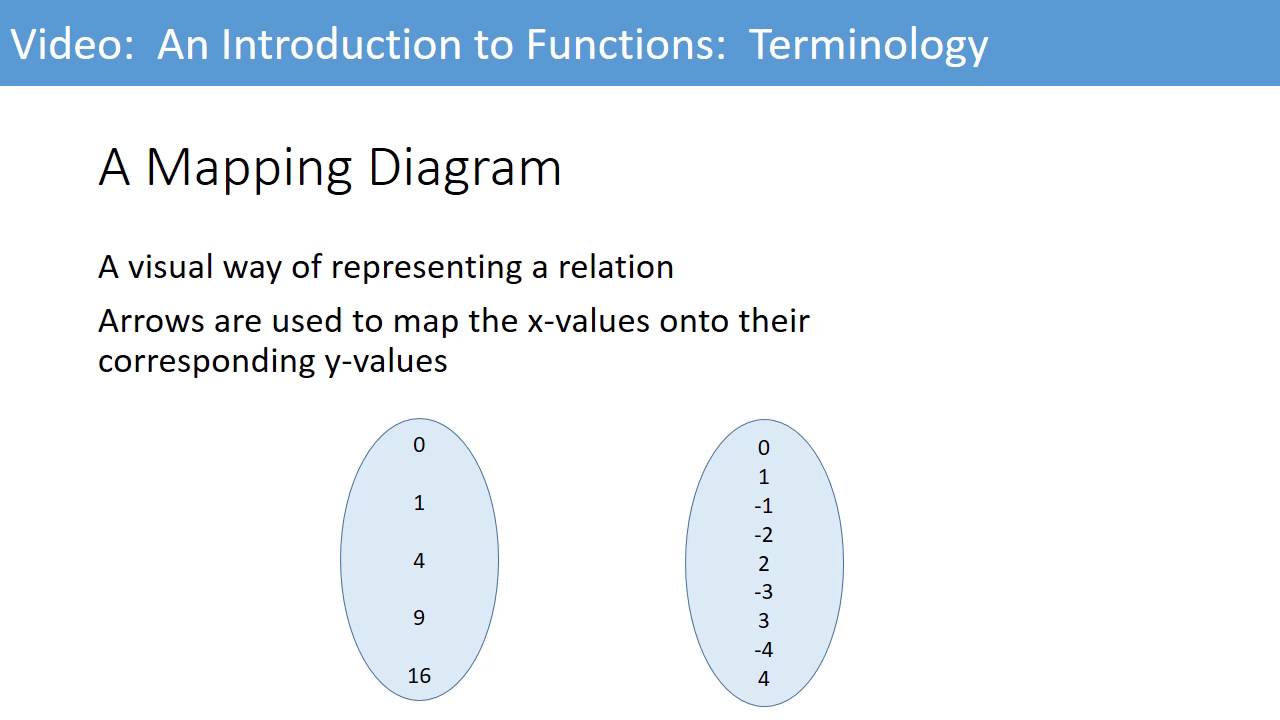 an introduction to terminology terminology - YouTube