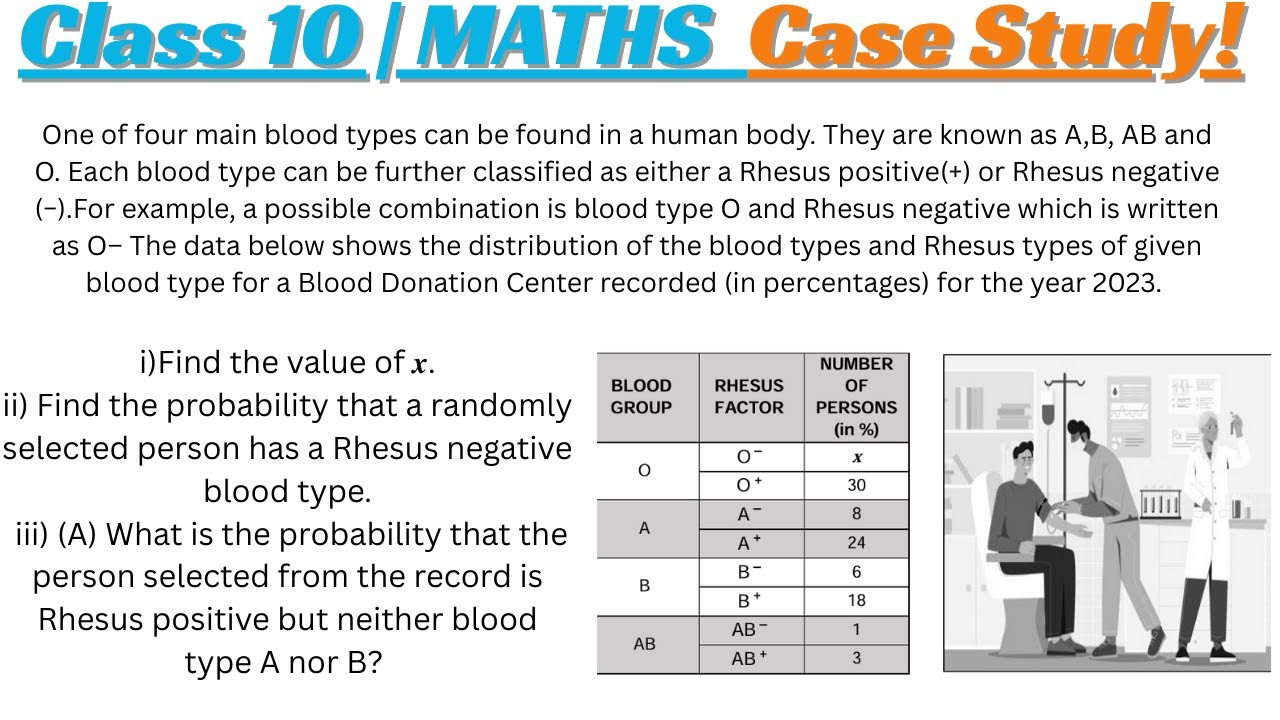 One of four main blood types can be found in a human body. They are ...