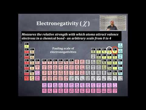 Periodic Trends 17: Electronegativity - YouTube