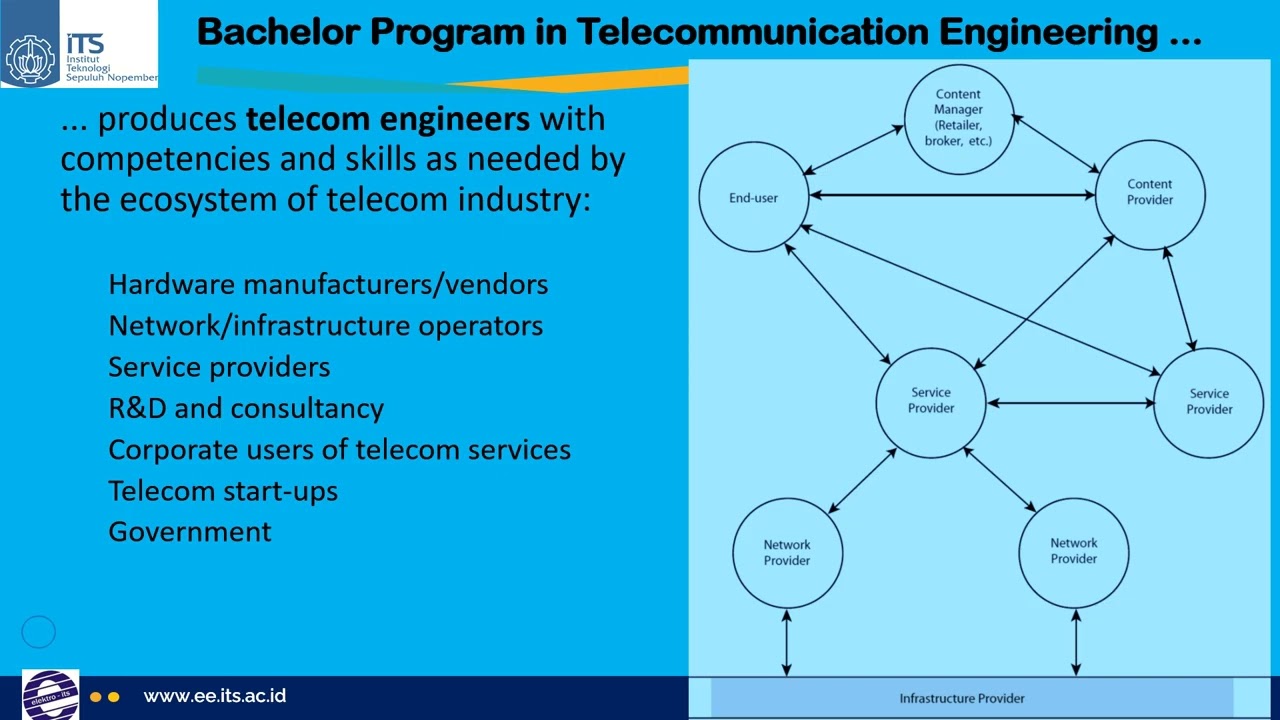 Undergraduate (Bachelor) Program in Telecommunication Engineering ...