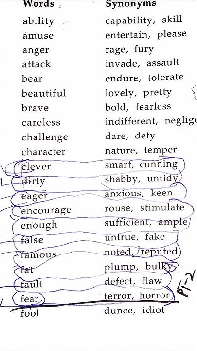 40 synonyms words easy to learn english 😱💯#shorts - YouTube