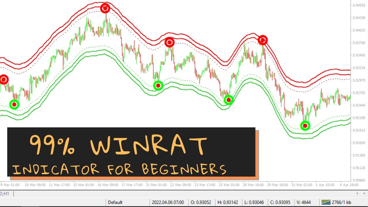 Mt4 non repaint indicator 99% Winning chance | Forex Trading System ...