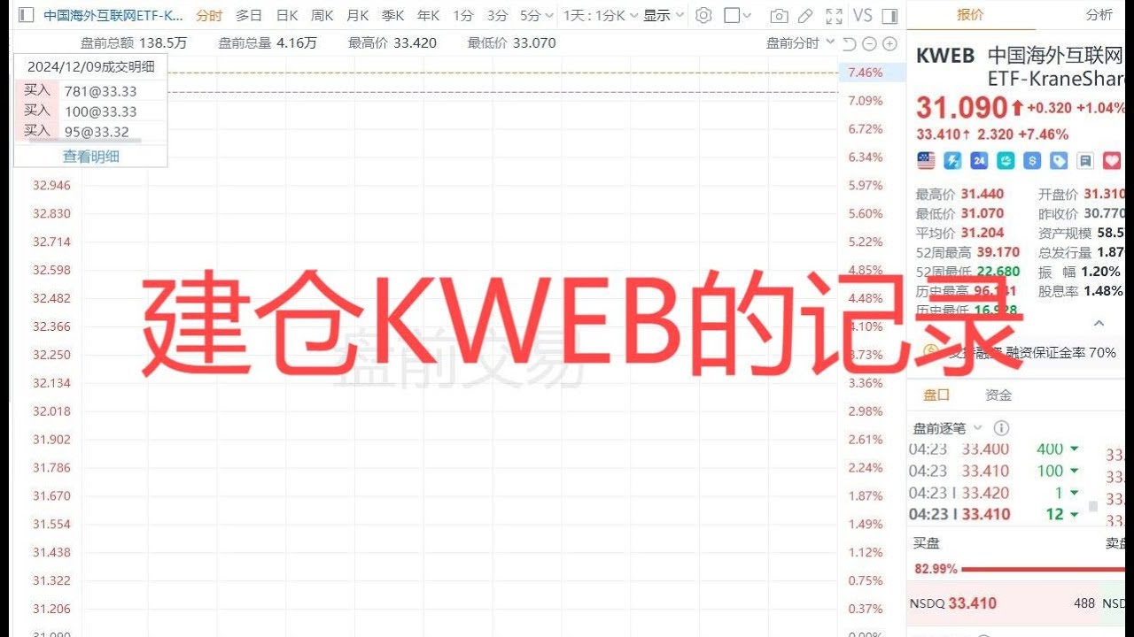 消息脉冲后建仓KWEB的记录 | BABA FXI YINN - YouTube