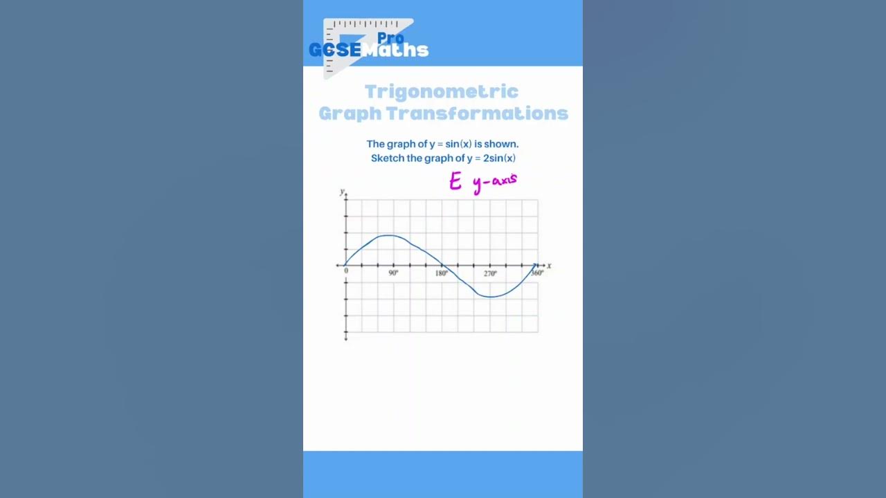 Trigonometric Graph Transformations #maths #gcse #algebra #graphs # ...
