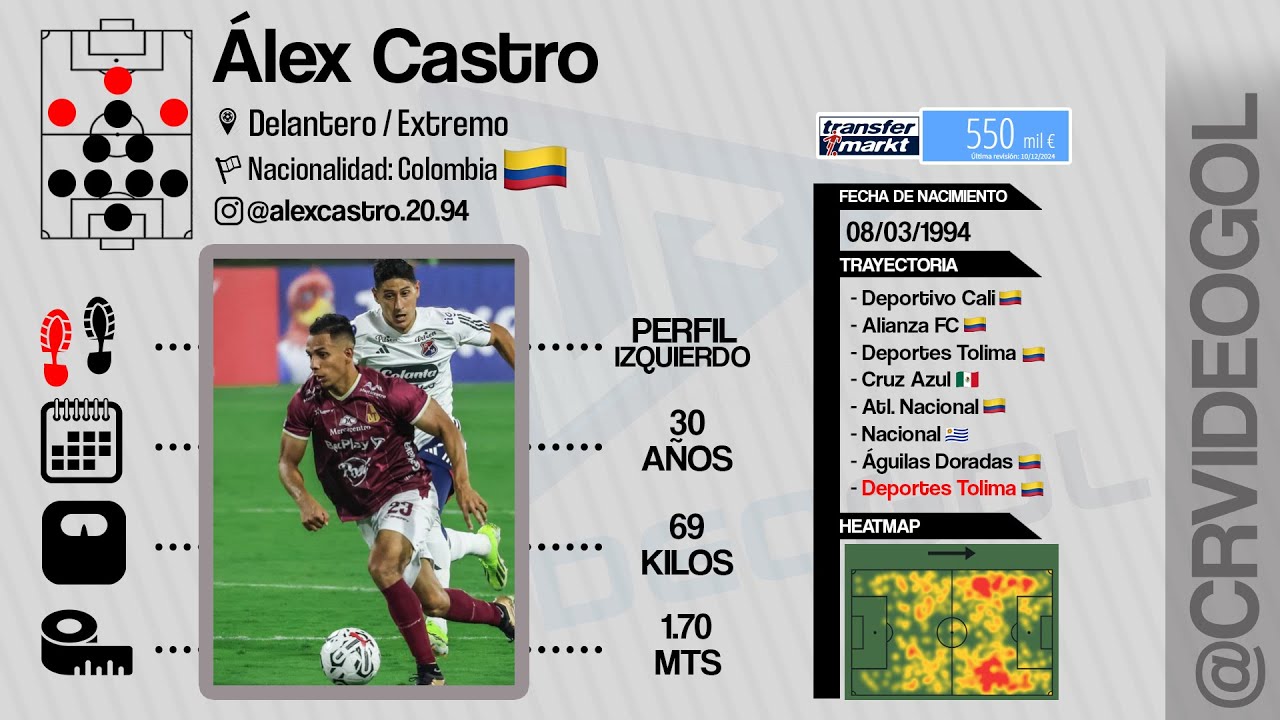 Alex Castro | FUTBOLISTA | Delantero / Extremo - YouTube