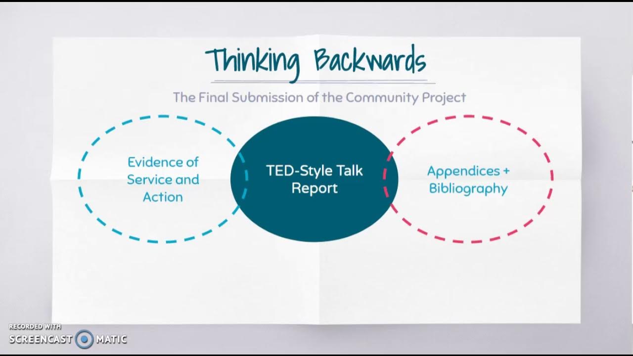 1. Welcome to the IB MYP Community Project - YouTube