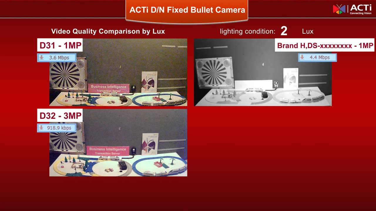 IP камеры ACTi D-серии - YouTube