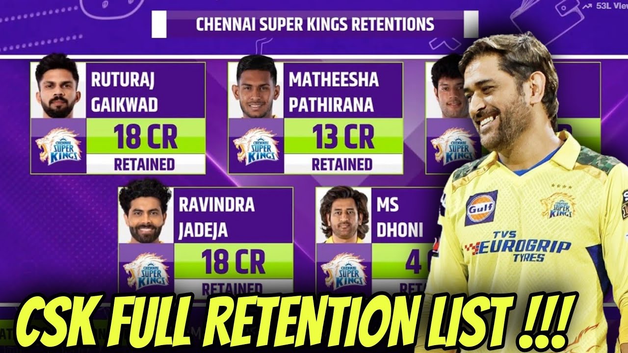 THALA DHONI 🔥 CSK Retained Players Full List IPL 2025 - YouTube