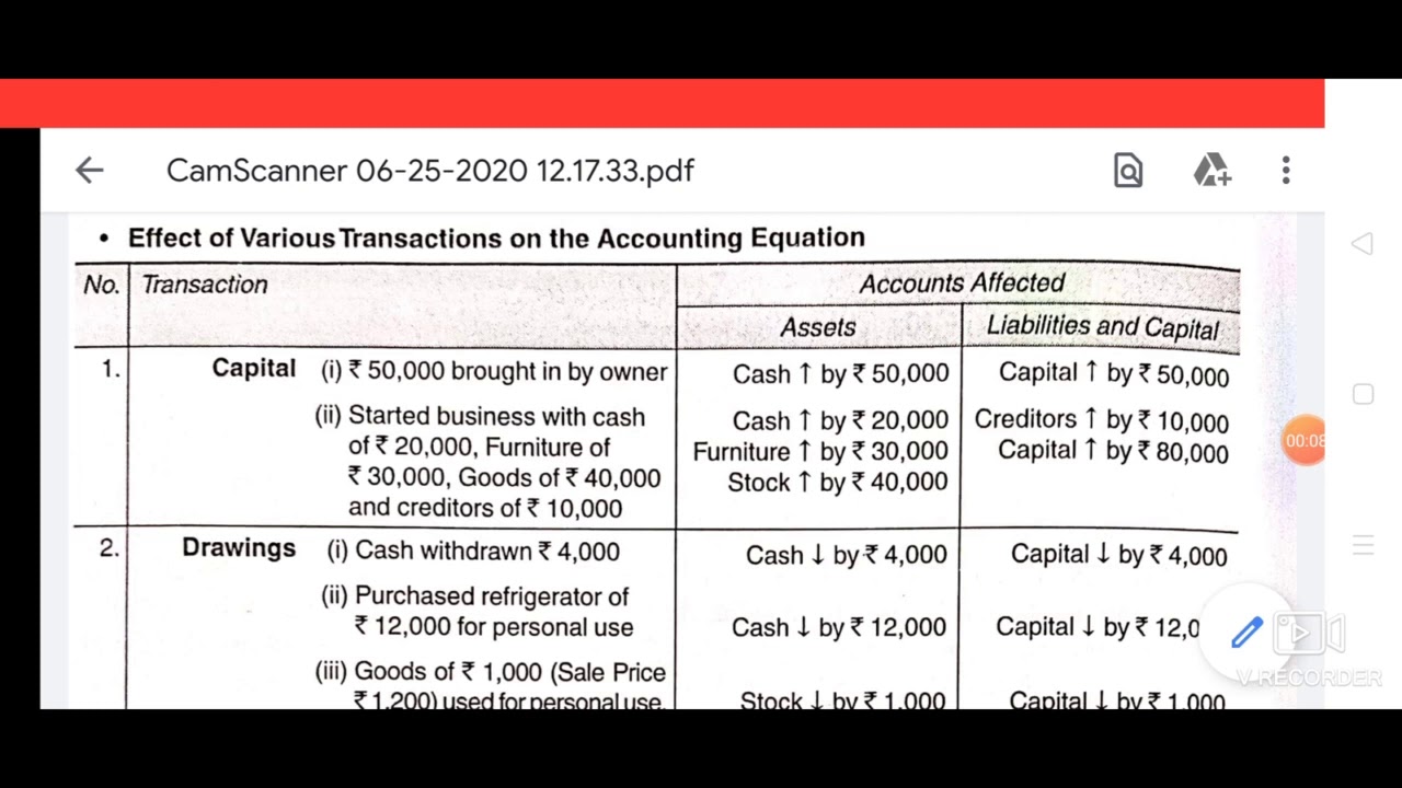 Effects of various transactions on accounting equation - YouTube