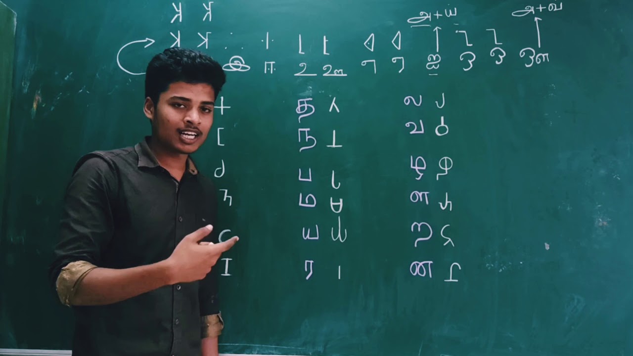 tamizhi#old tamil script#(தமிழி என்னும் ஆதித் தமிழ் எழுத்து)பகுதி2 ...