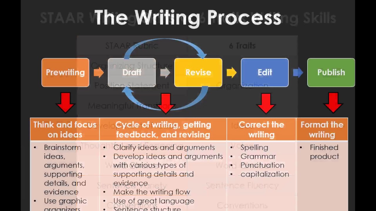 Writing Beyond The STAAR YouTube writing-beyond-the-staar-youtube