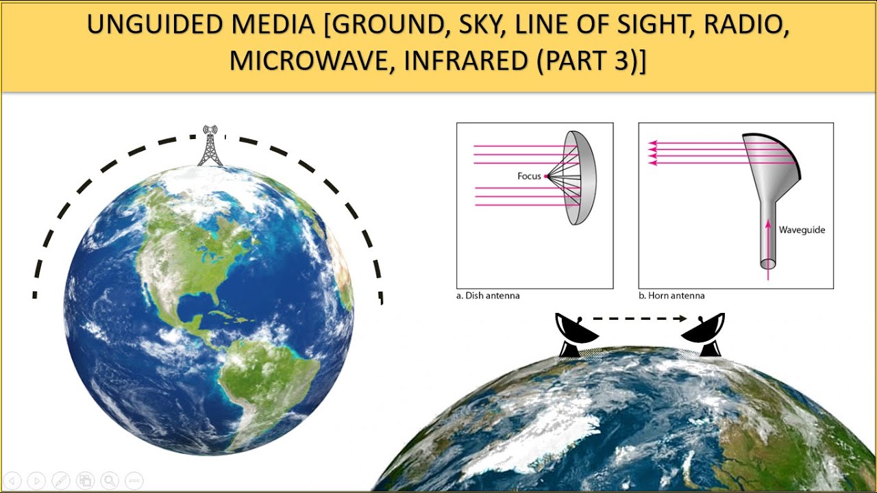 Unguided Media||Propagation Methods, Radio, Infrared, Microwave ...